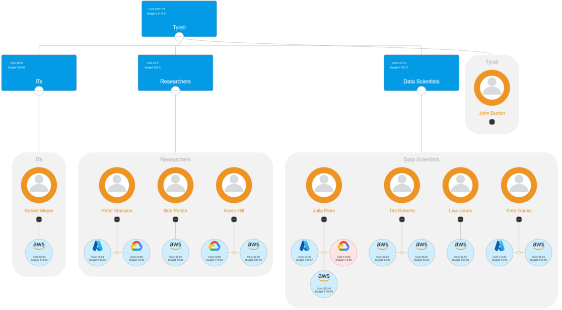 RosettaOps – RosettaHUB